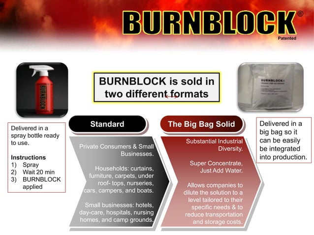 Burn Block China | PDF