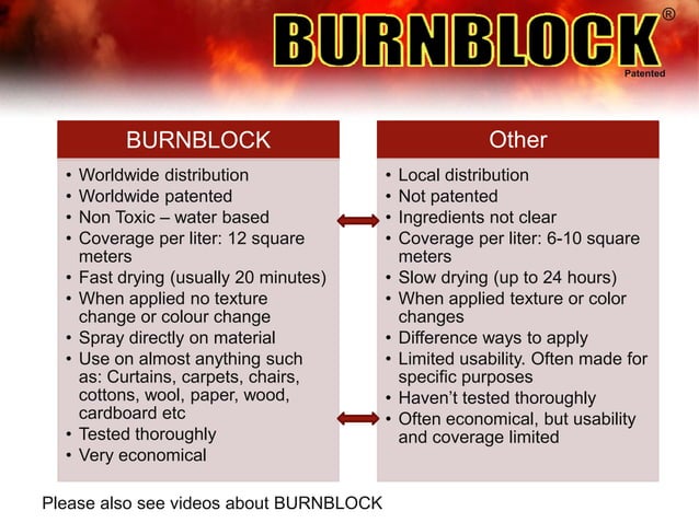 Burn Block China | PDF