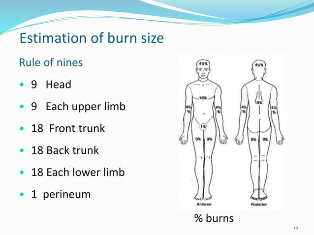 a case of burn with post burn contracture posted for surgery | PPTX ...