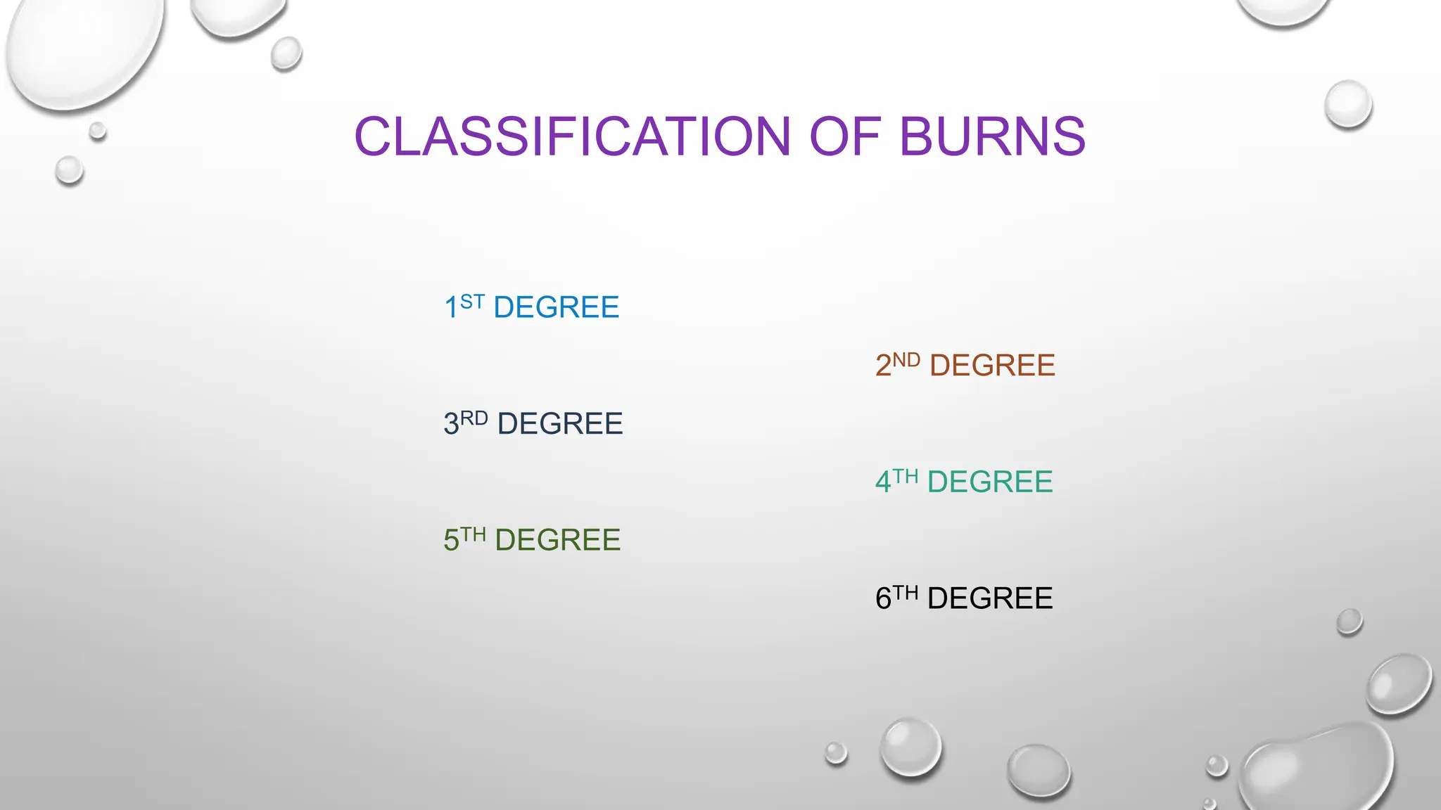 Introduction to burns and classification | PPT
