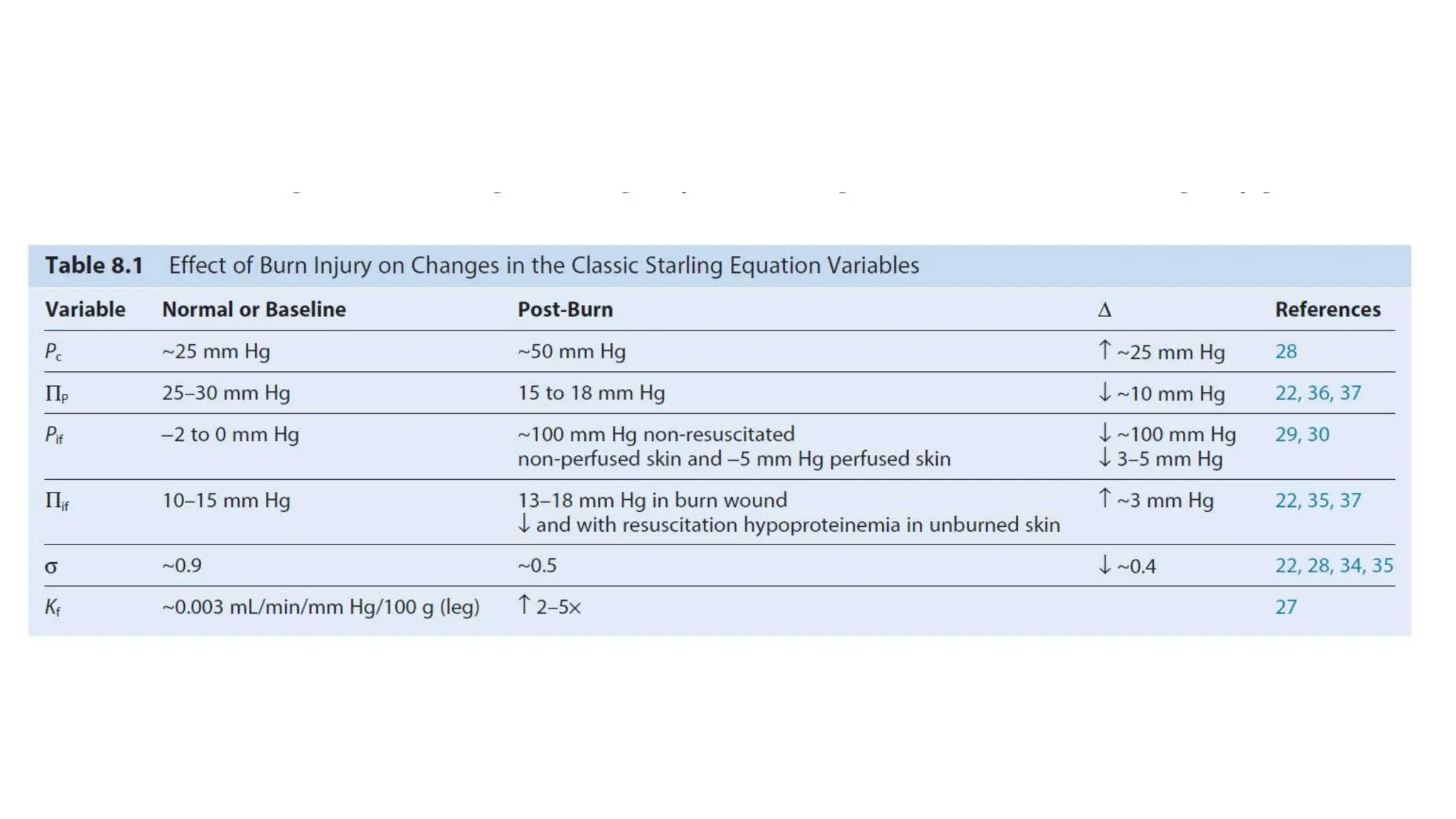 Acute Burn classifaction & pathology.pptx