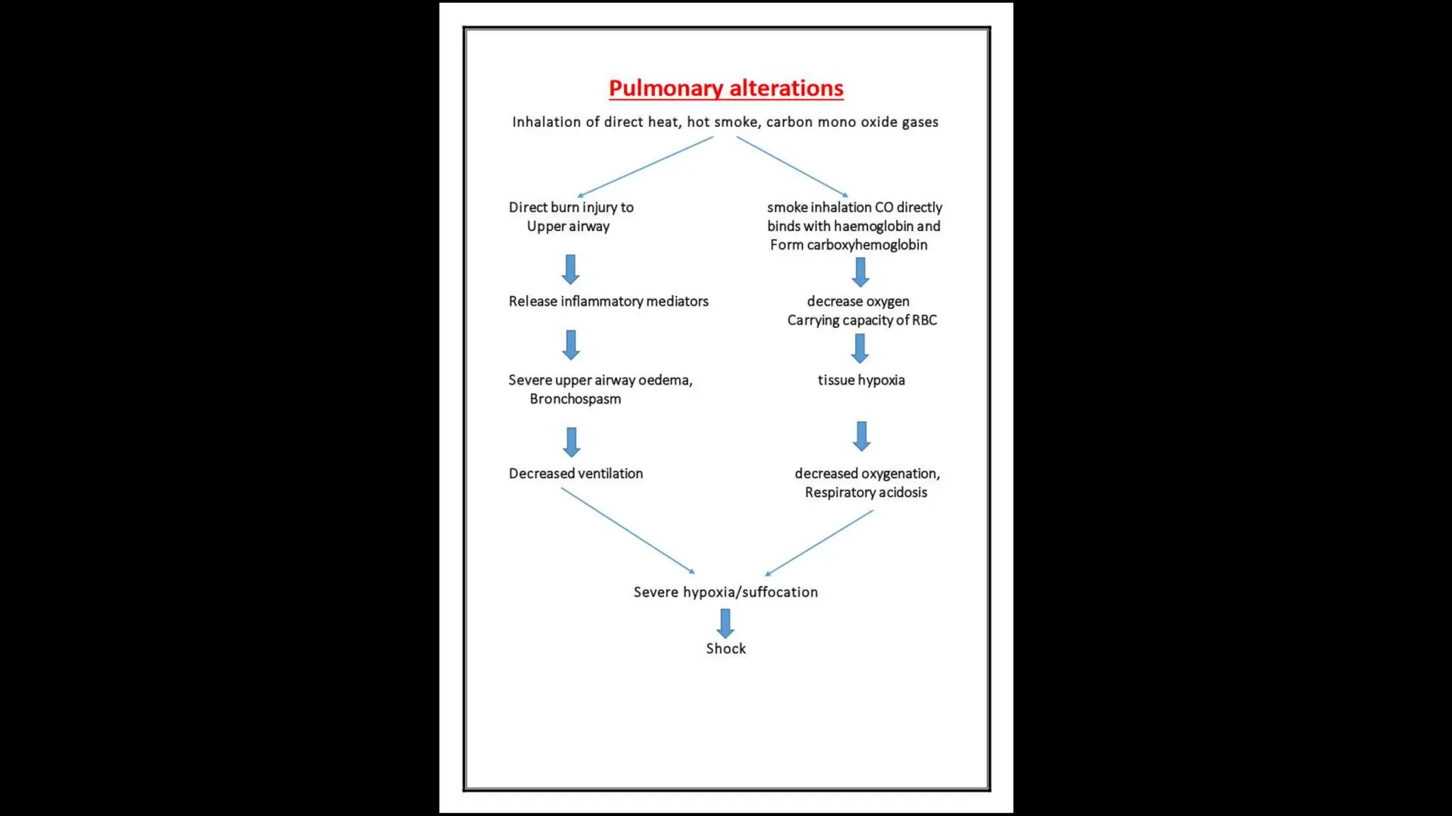 Acute Burn classifaction & pathology.pptx