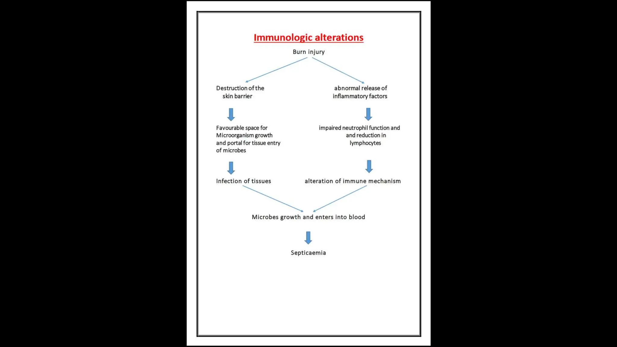 Acute Burn classifaction & pathology.pptx