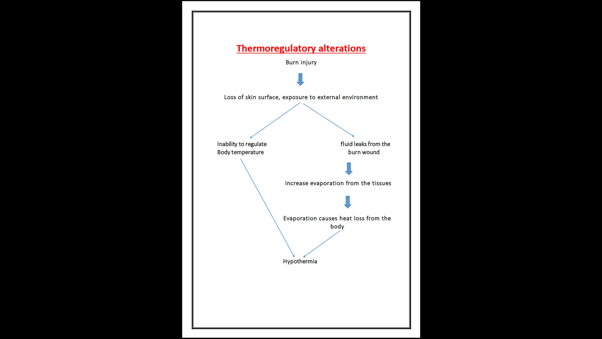 Acute Burn classifaction & pathology.pptx