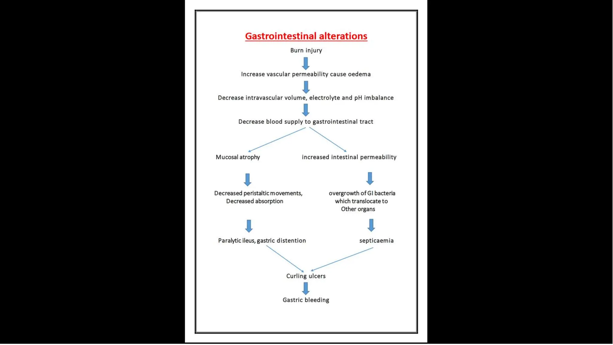 Acute Burn classifaction & pathology.pptx
