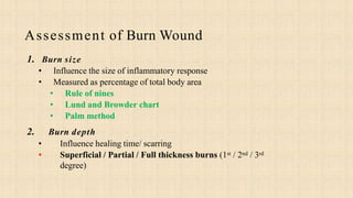 Burn CME .pptx