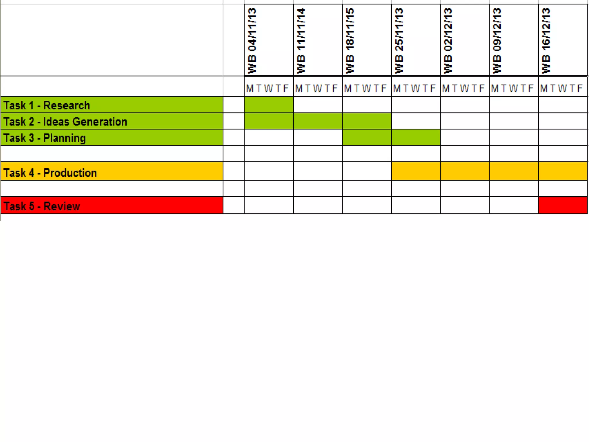 Burn down chart | PPT