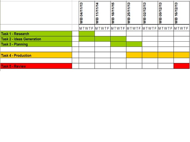 Burn down chart | PPT