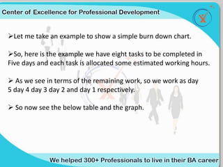 Burn down chart | Coepd | PPT