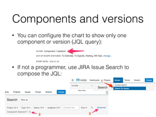 Burndown Chart How-to | PDF
