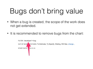 Burndown Chart How-to | PDF