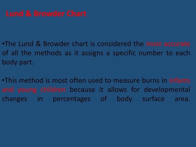 Dressings in Burn Wound, skin graftin, artificial skin and cadaveric ...