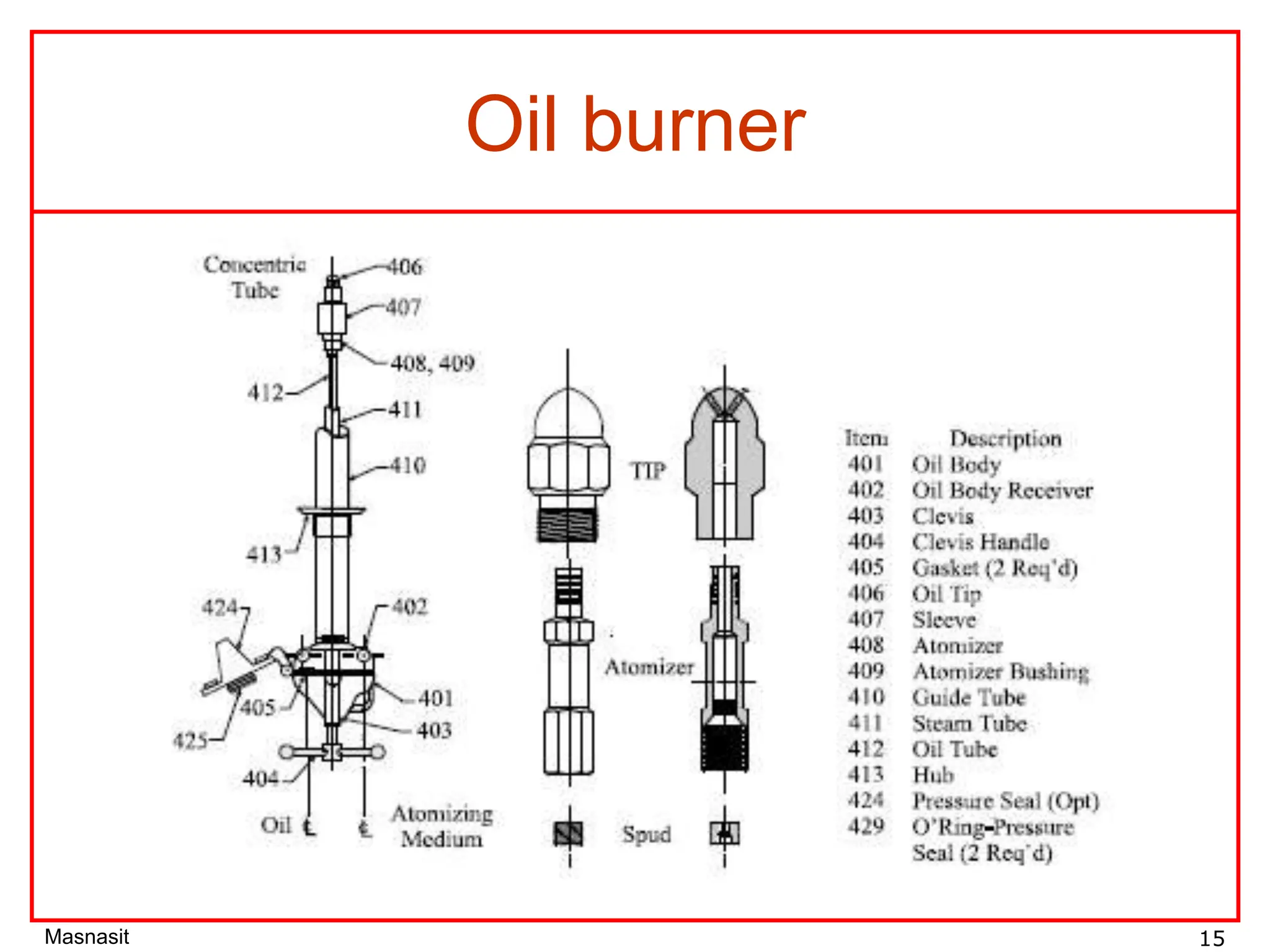 Burners operation of refinery Fired Heaters.ppt