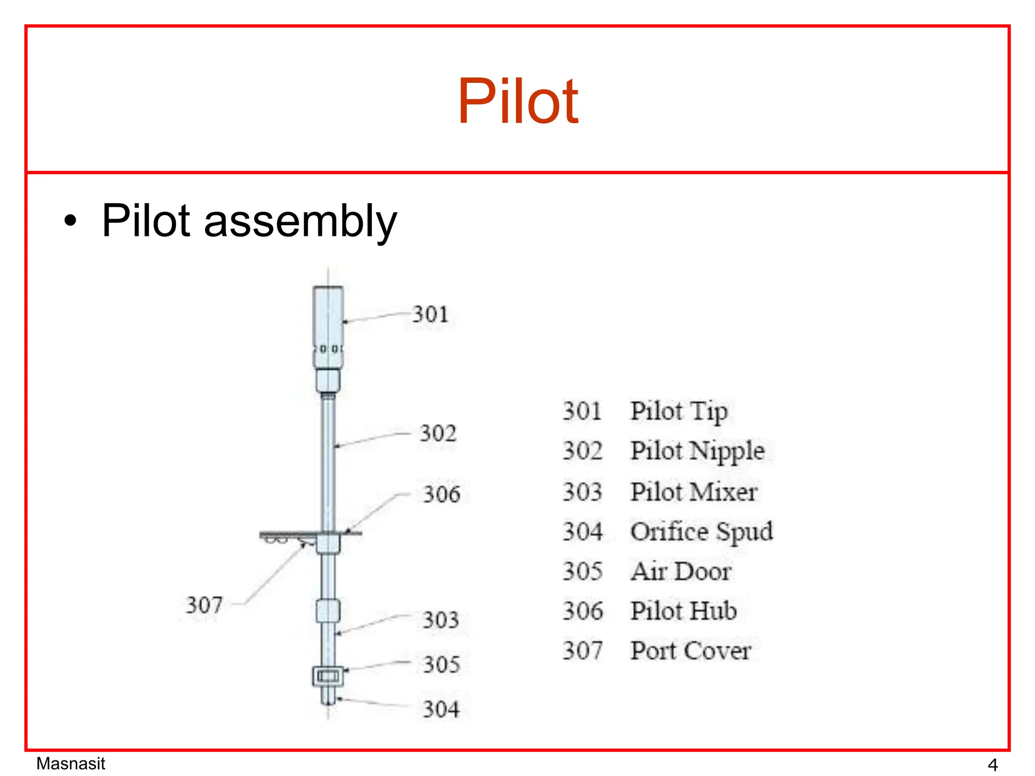 Burners operation of refinery Fired Heaters.ppt