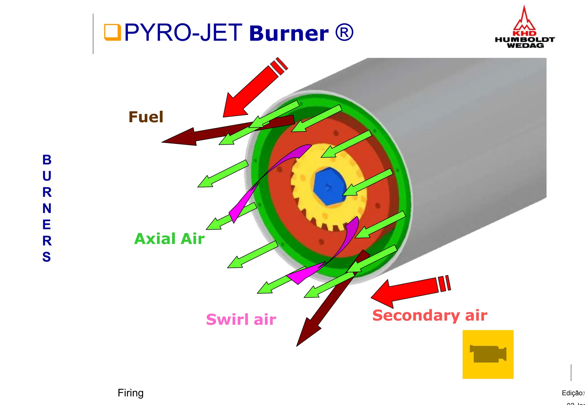burner.pptx it take about burner optimization | PPTX