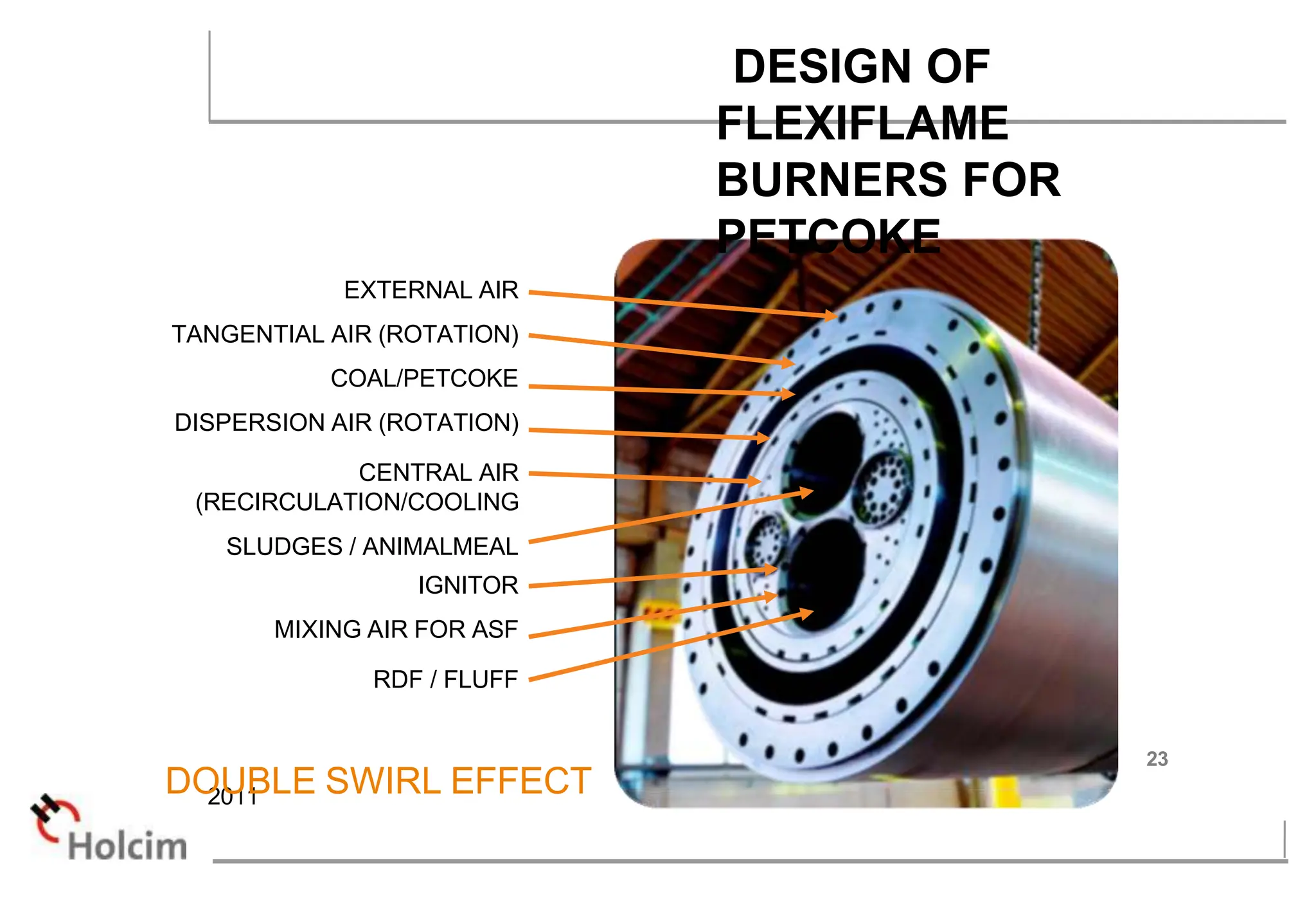 burner.pptx it take about burner optimization | PPTX