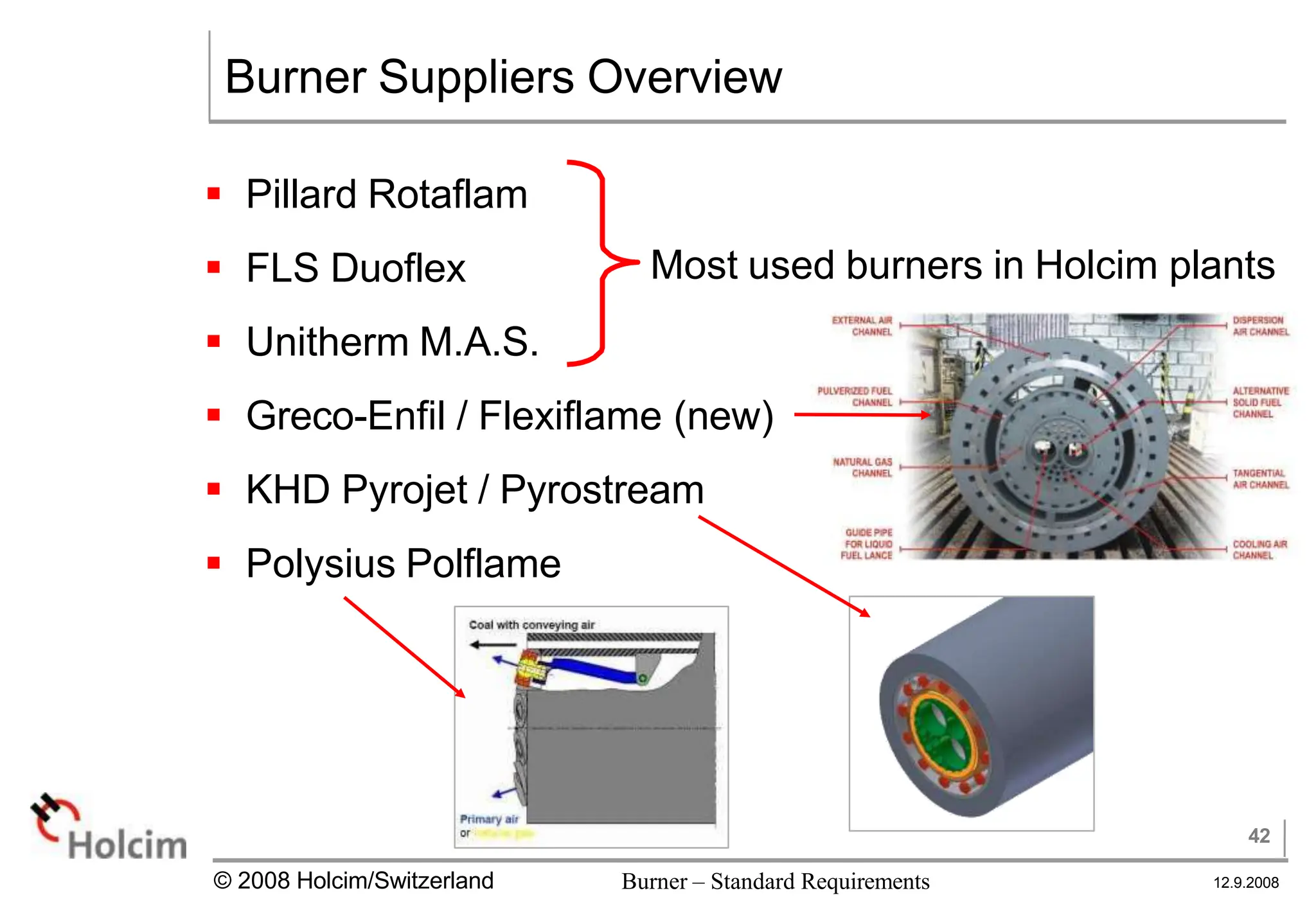 burner.pptx it take about burner optimization | PPTX