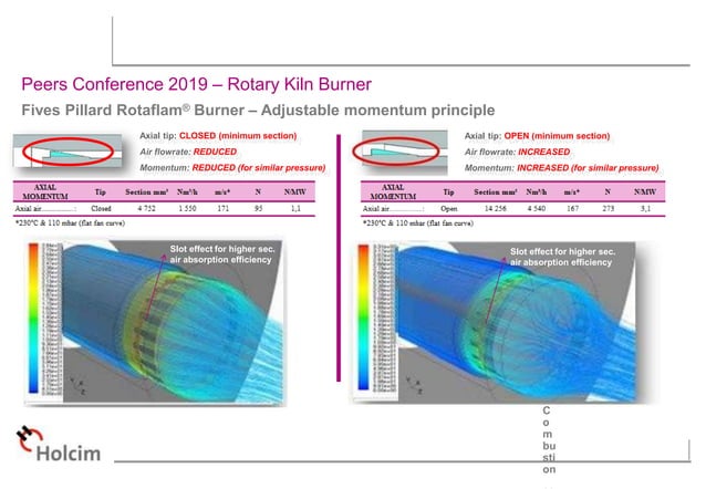 burner.pptx it take about burner optimization | PPTX | Home Appliances ...