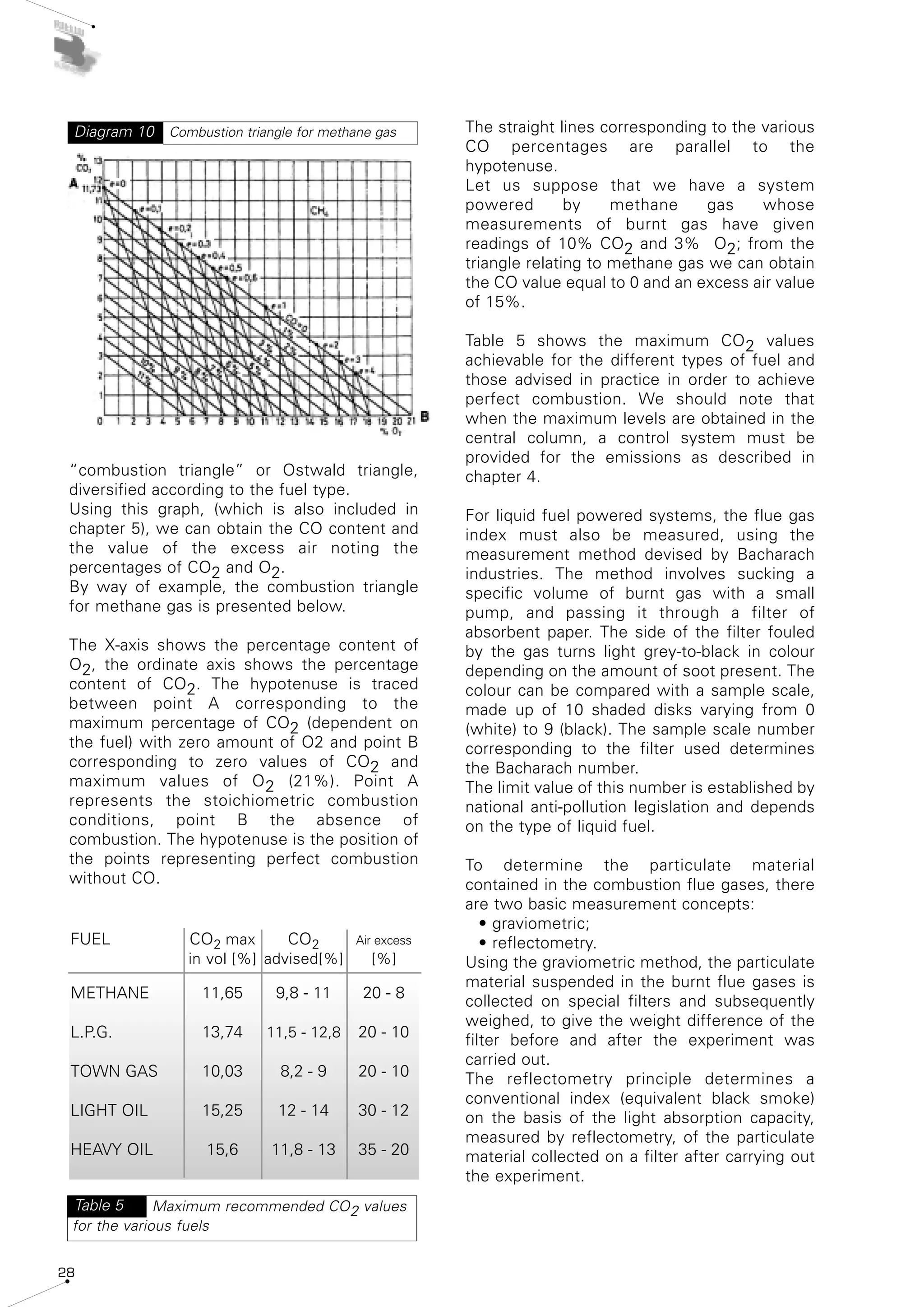 Burner handbook-pdf | PDF