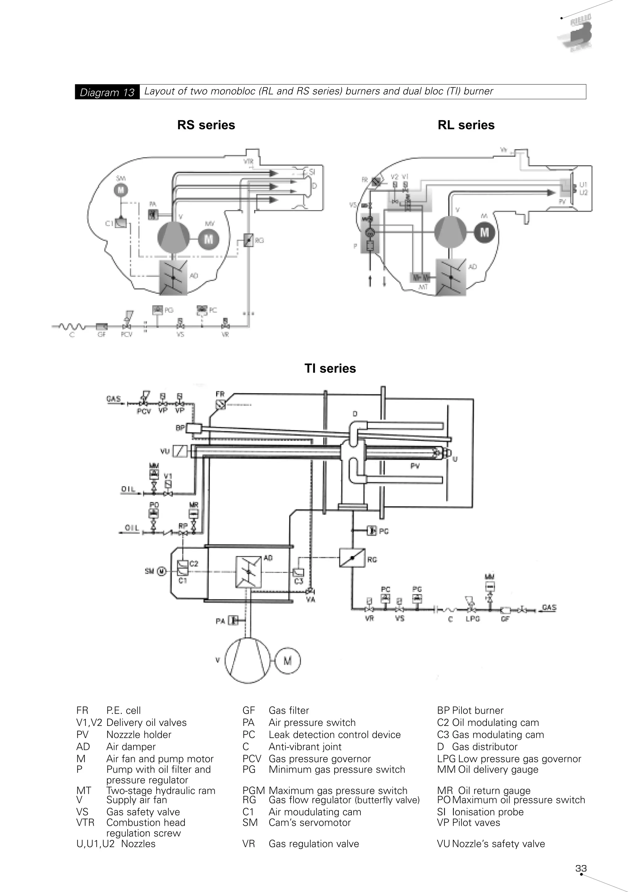 Burner handbook-pdf | PDF