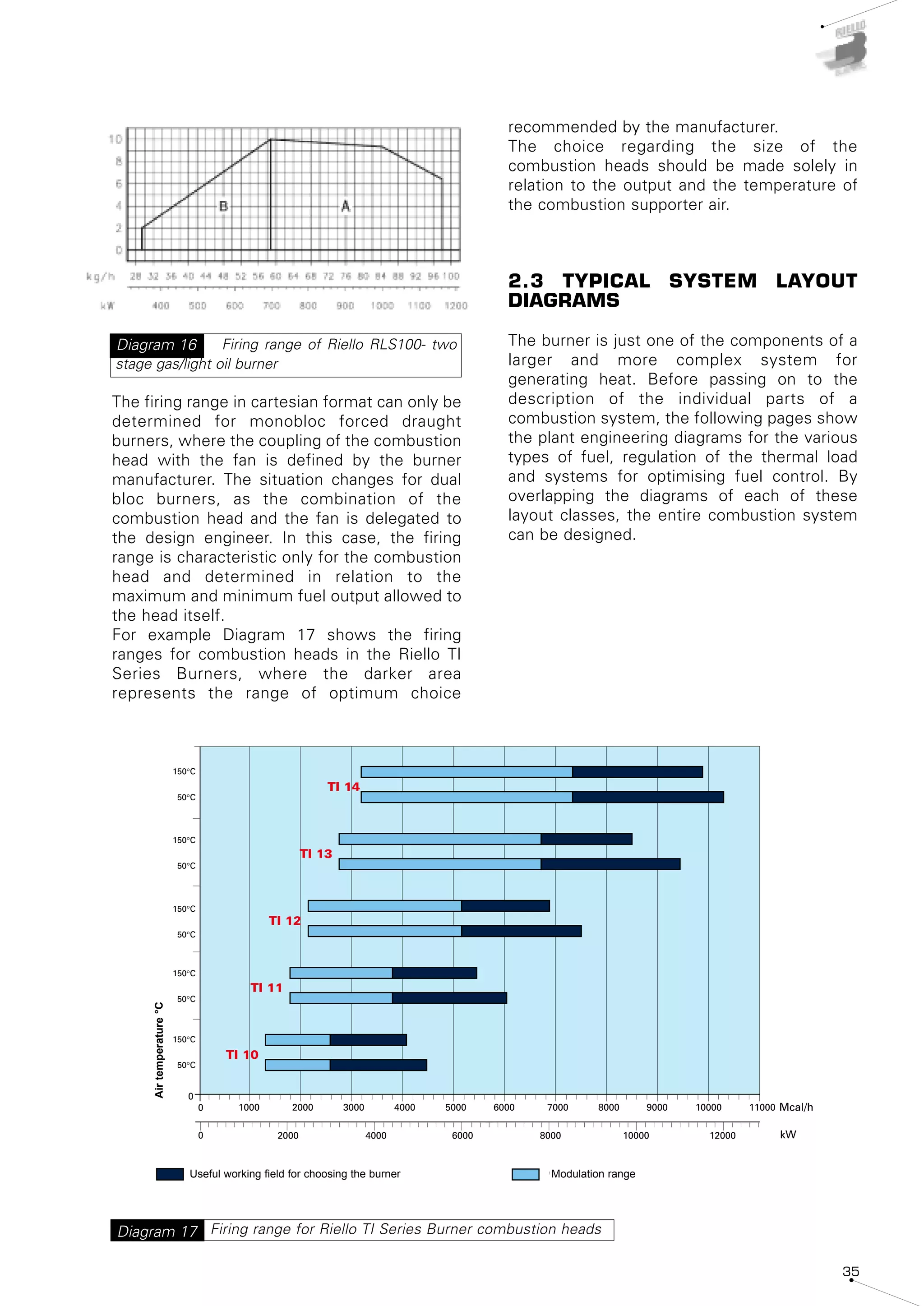 Burner handbook-pdf | PDF