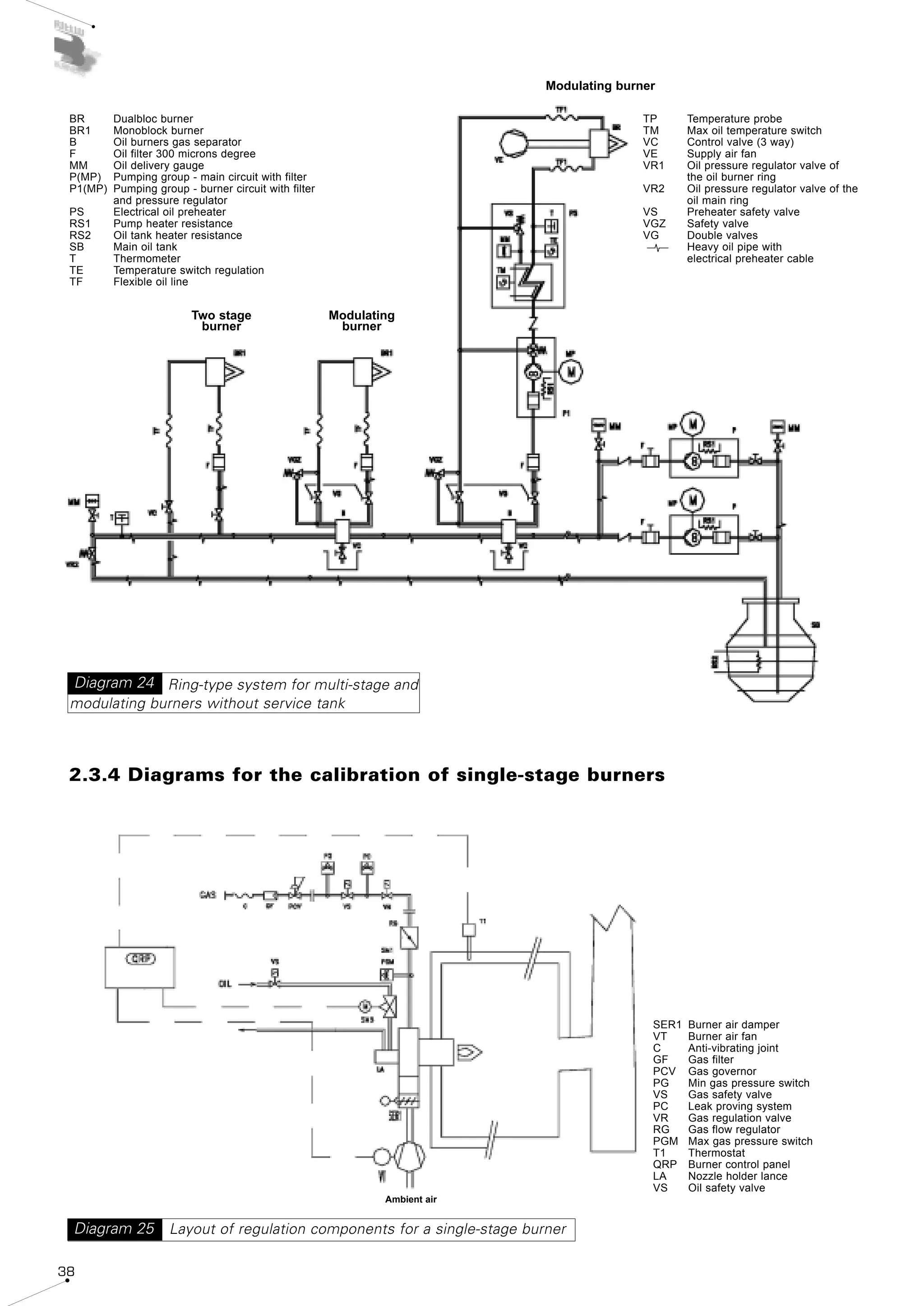 Burner handbook-pdf | PDF