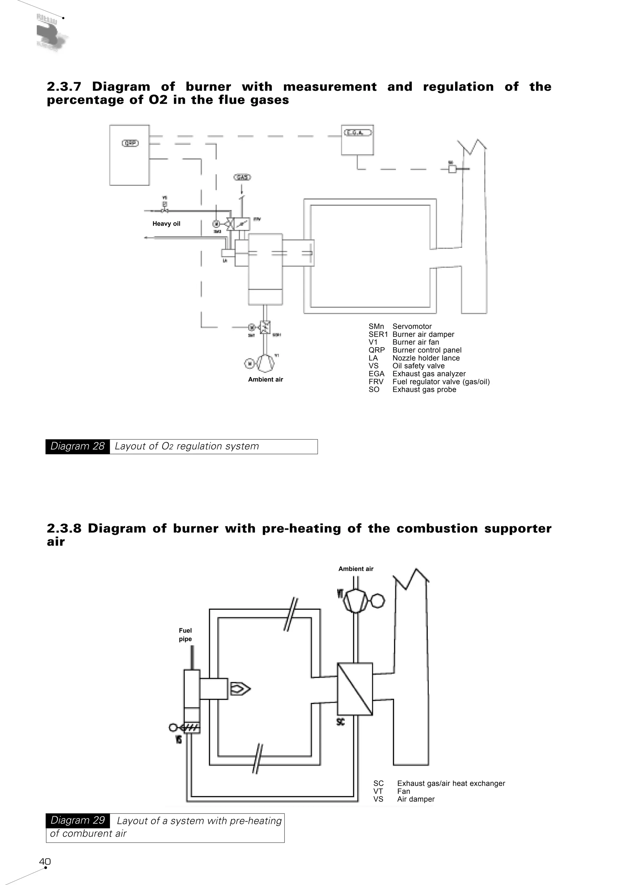 Burner handbook-pdf | PDF