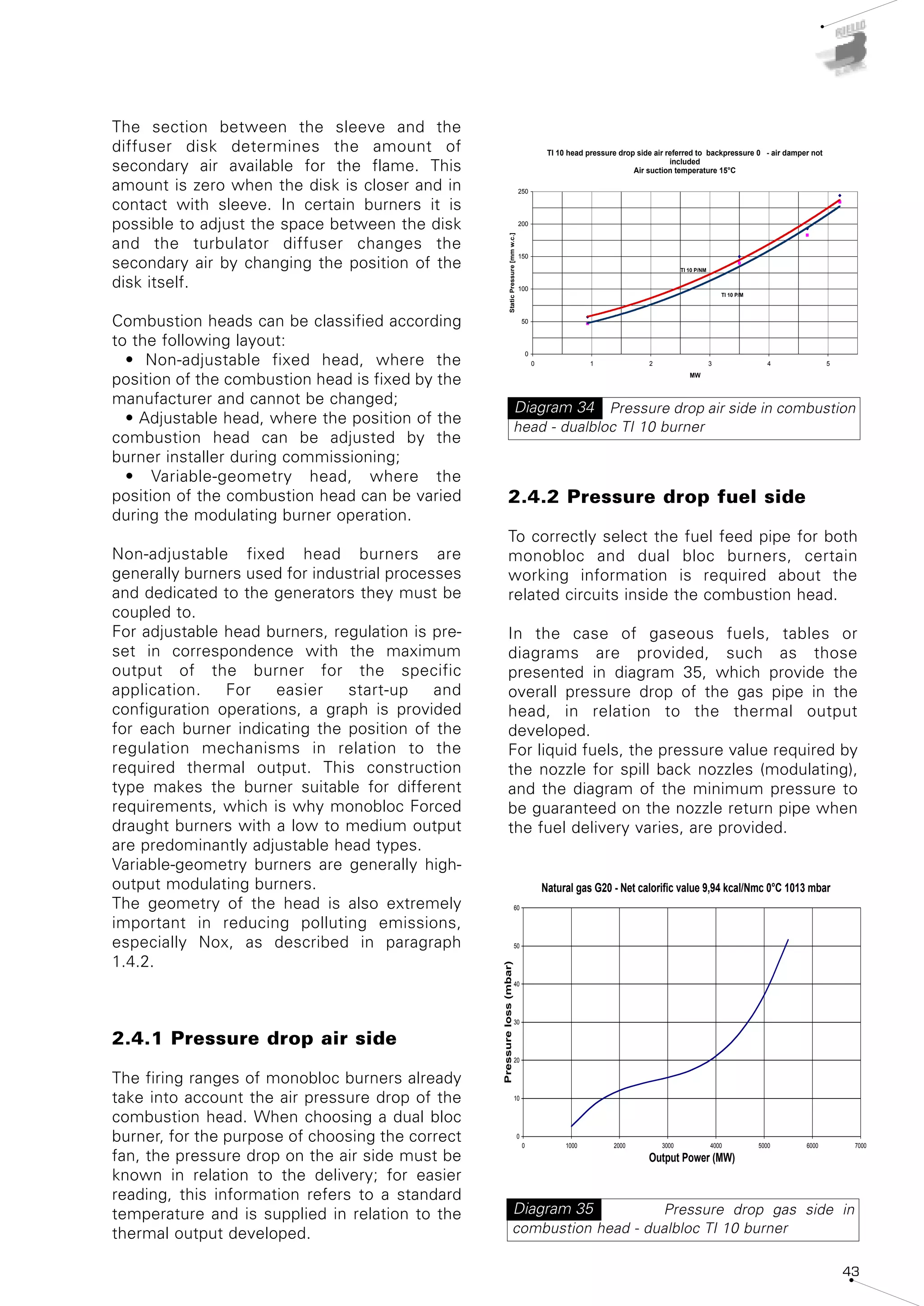 Burner handbook-pdf | PDF