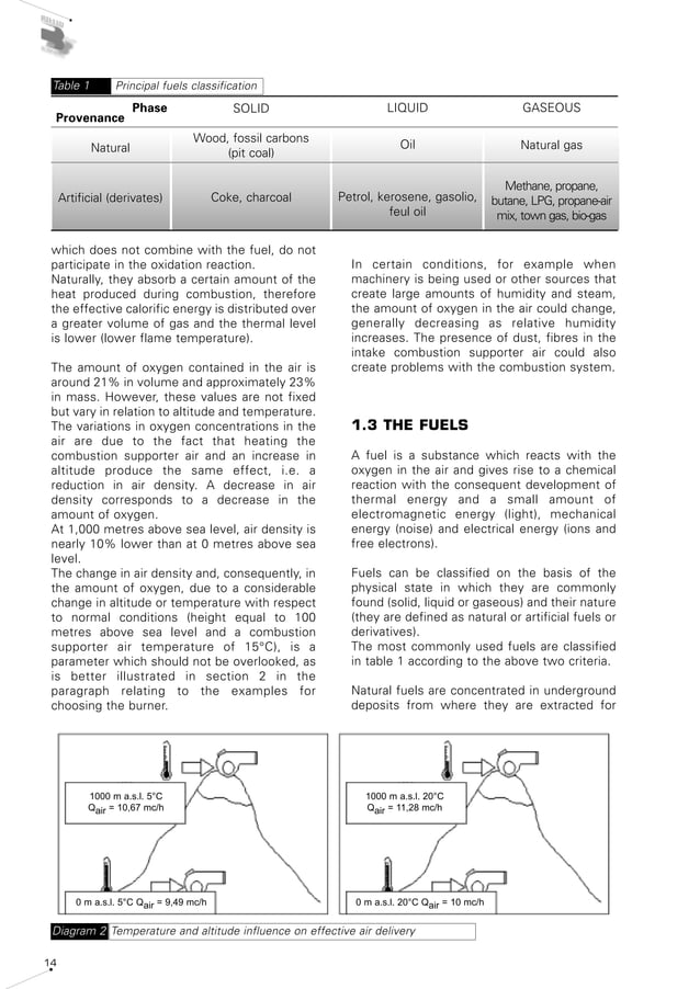 Burner handbook-pdf | PDF