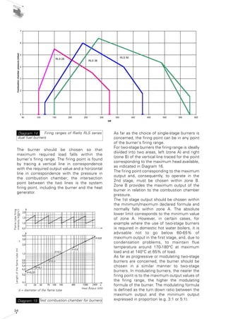 Burner handbook-pdf | PDF