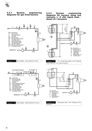 Burner handbook-pdf | PDF