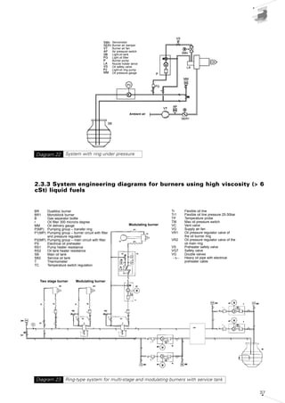 Burner handbook-pdf | PDF