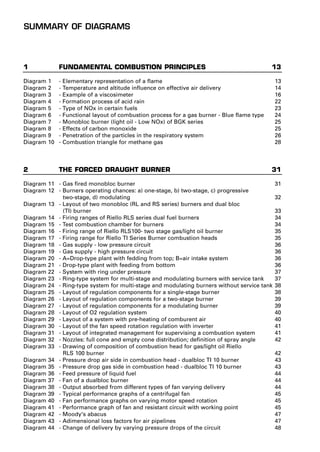 Burner handbook-pdf | PDF