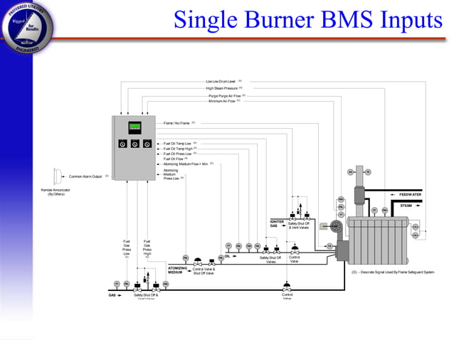 Burner management-systems-a-technical-discussion-ppt | PPT