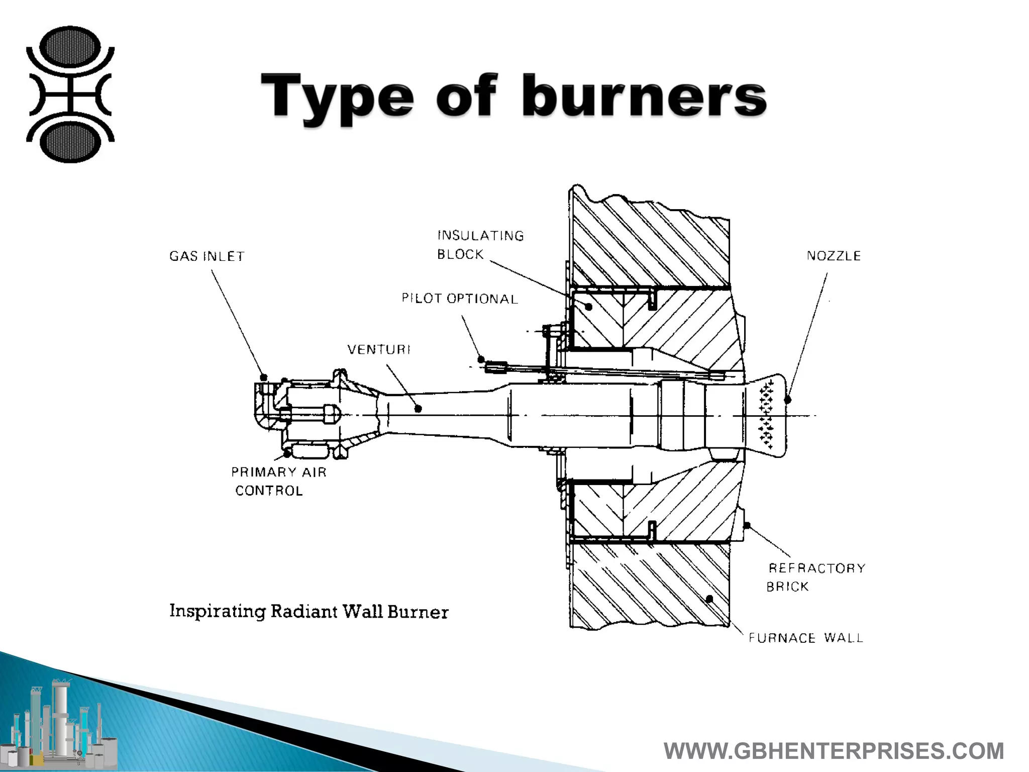 Burner Design, Operation and Maintenance on Ammonia Plants | PDF