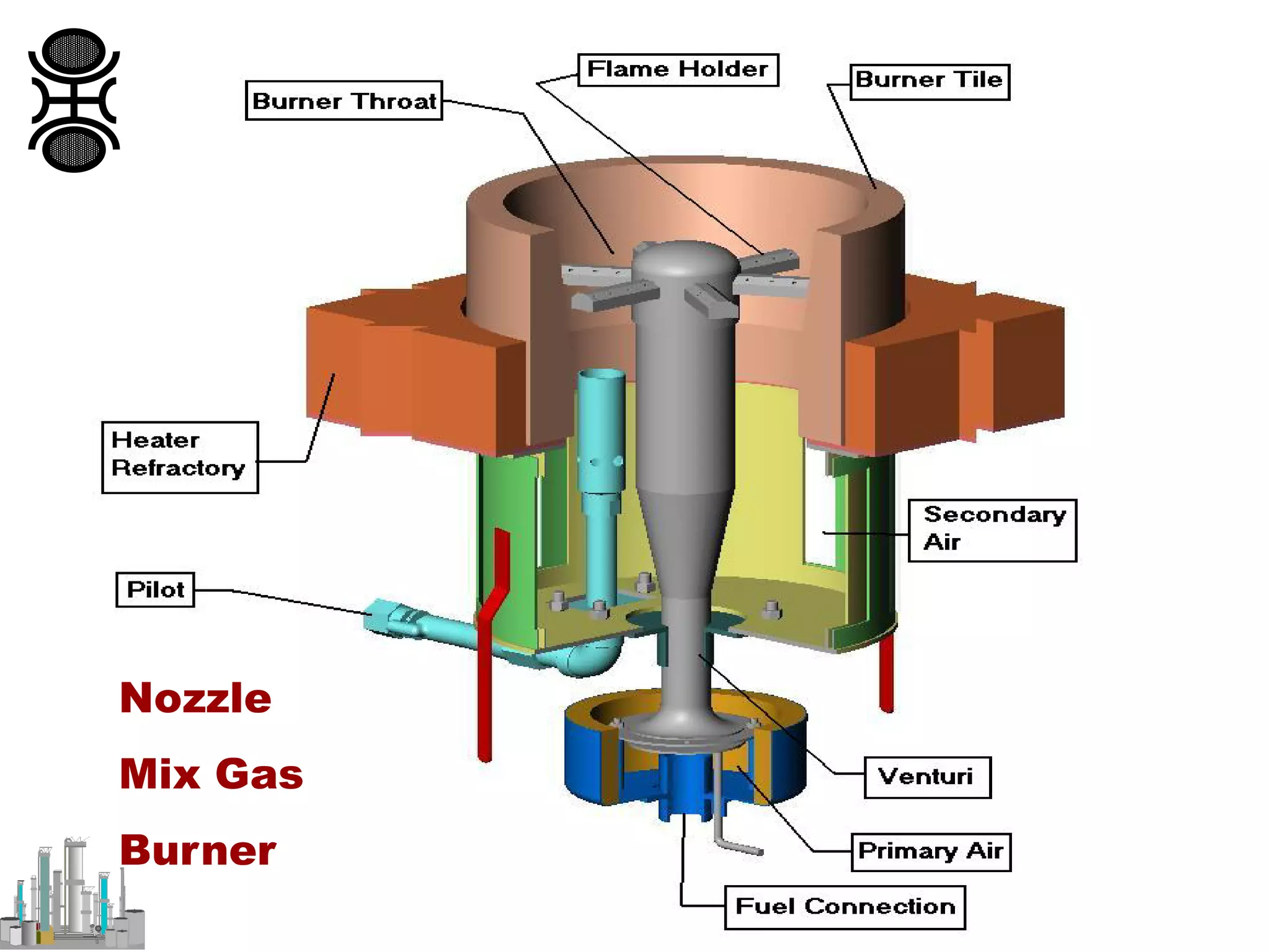 Burner Design, Operation and Maintenance on Ammonia Plants | PDF