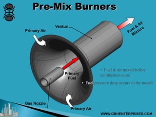 Burner Design, Operation and Maintenance on Ammonia Plants | PDF