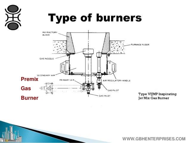 Burner Design, Operation and Maintenance on Ammonia Plants