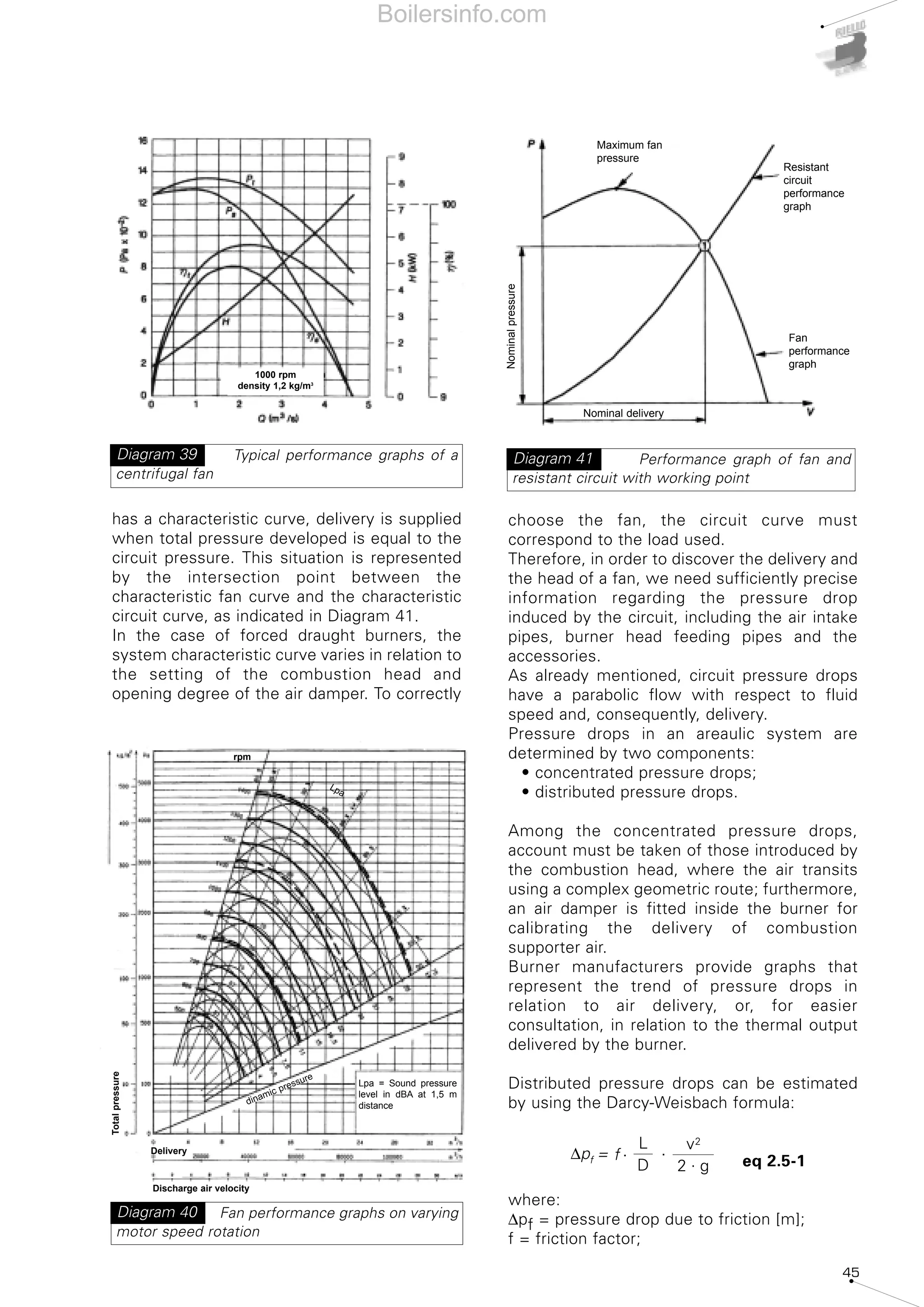 Burner handbook | PDF