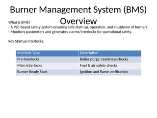Burner_Management_System_Presentation.pptx