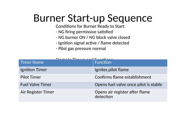 Burner_Management_System_Presentation.pptx