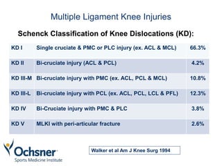Posterolateral Knee Ligament Reconstruction | PPTX