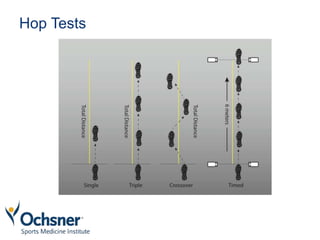 Single Leg Step-Down Test is Associated with Lower Extremity Injury ...