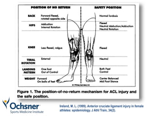 Single Leg Step-Down Test is Associated with Lower Extremity Injury ...
