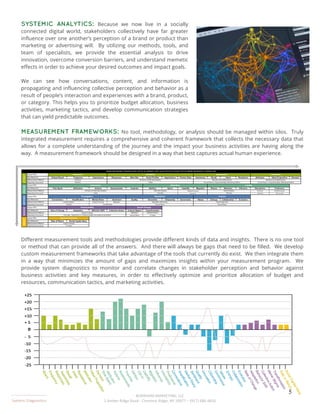 Burnham Marketing Capabilities | PDF