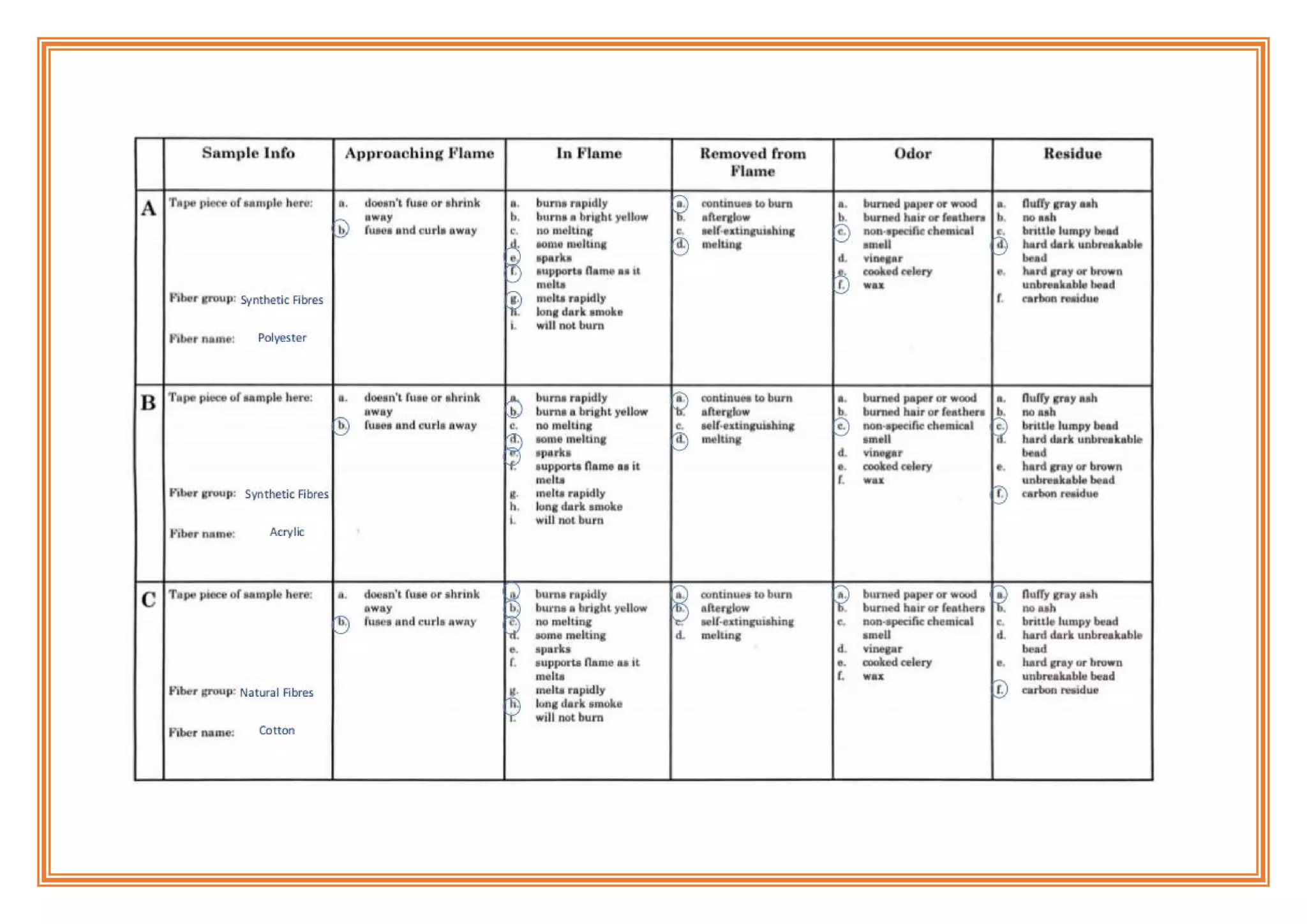 Fabric Identification.pdf