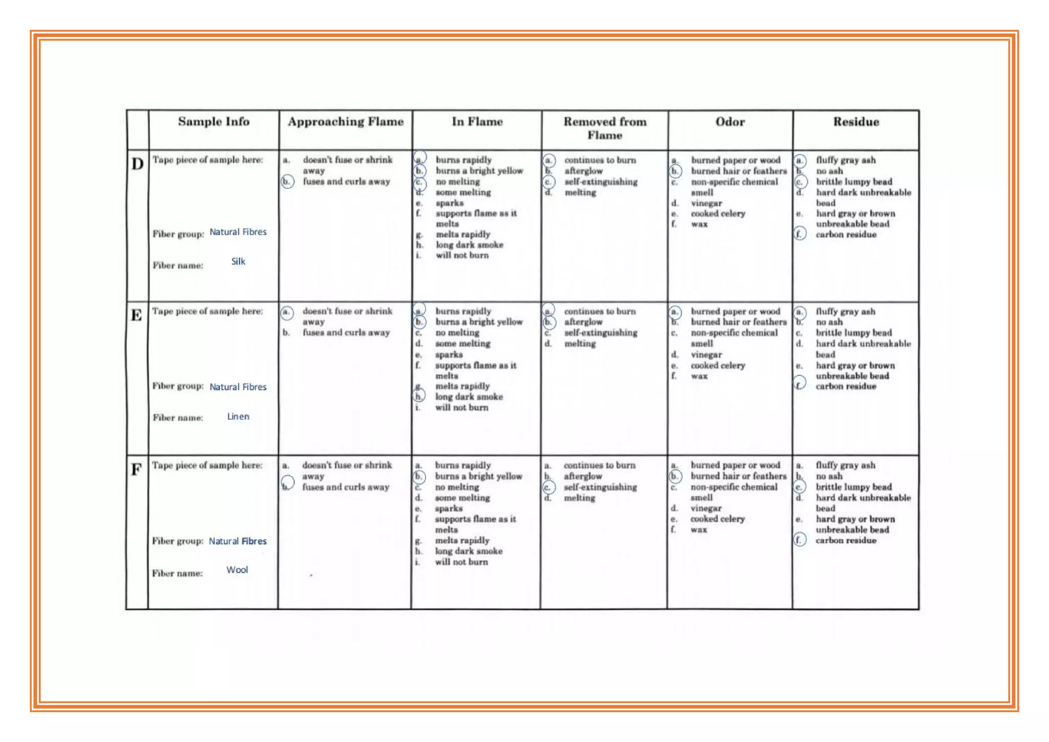 Fabric Identification.pdf