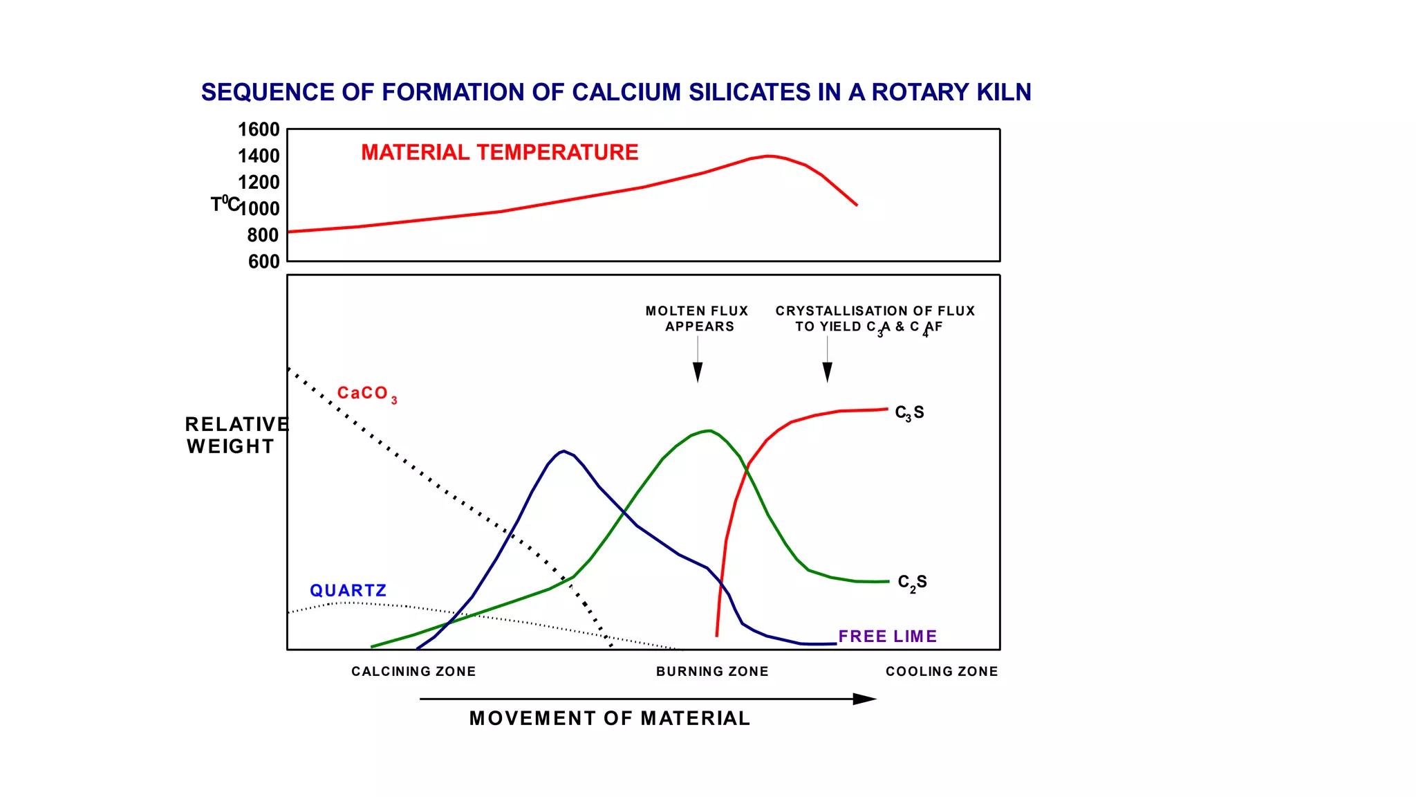 Burning and Cooling of the clinker.pdf