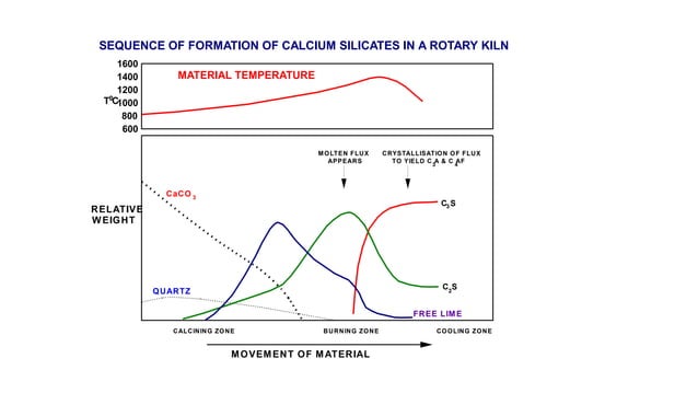 Burning and Cooling of the clinker.pdf
