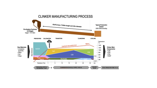 Burning and Cooling of the clinker.pdf